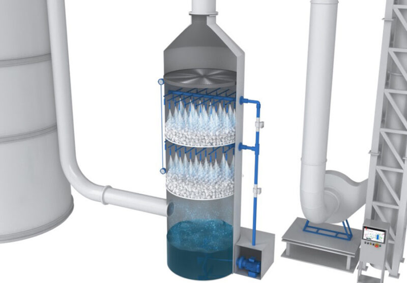 Factors Affecting Wet Scrubbers Performance - Äager