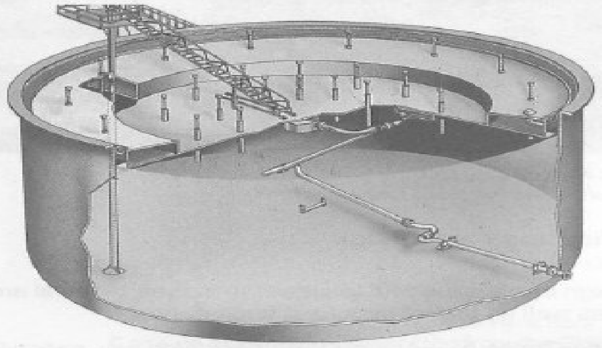 External Floating Roof Vs Internal Floating Roof with Aluminum Dome ...